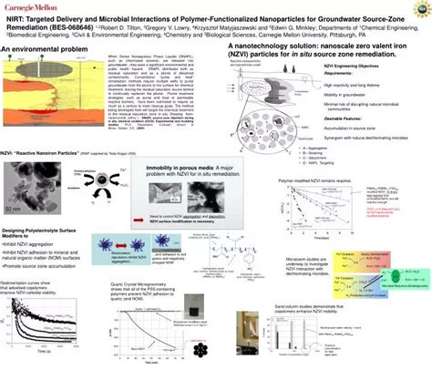 PPT An Environmental Problem PowerPoint Presentation Free Download ID 5131463