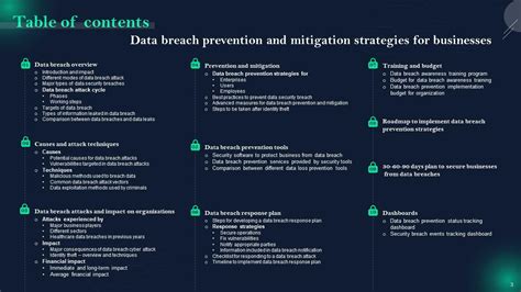 Top 10 Cybersecurity Breach Powerpoint Presentation Templates In 2025