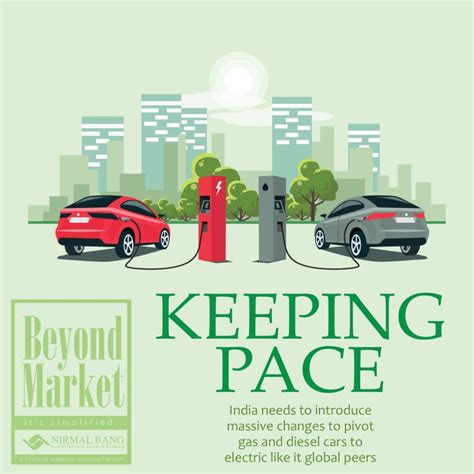 Anindya Ghosh Posted On Linkedin