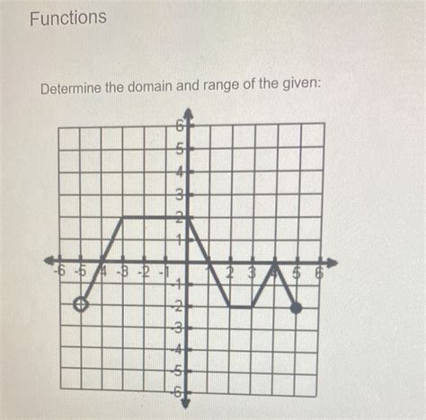 Solved Functions Determine The Domain And Range Of The Given 6 5 B P Course Hero