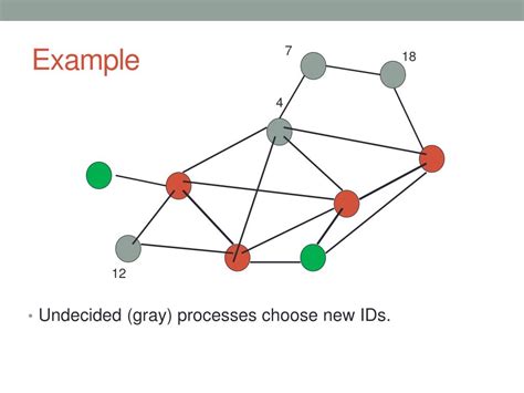 Ppt Distributed Algorithms And Biological Systems Powerpoint