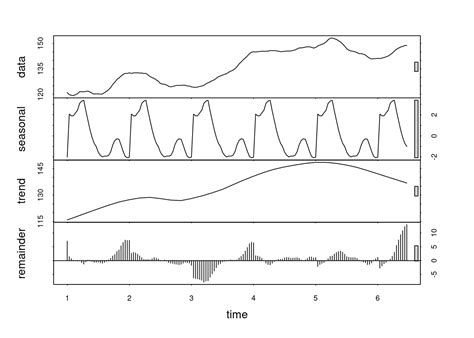 Chapter 98 Predictive Analytics Using Data Visualization In R Edav Fall 2021 Tuesthurs