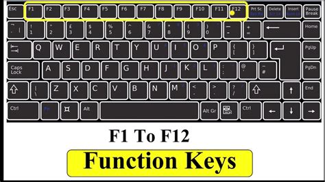 use function keys in computer excel computer techwithadi 45 youtube