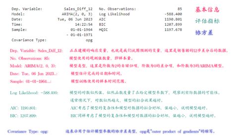 时间序列模型五：时间序列案例实现销售额预测时间序列的实际例子 Csdn博客