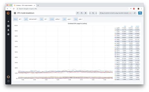 Sort Series On X Axis · Issue 13325 · Grafanagrafana · Github