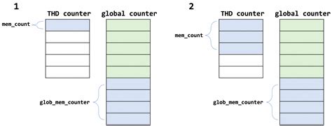 Mysql内存泄漏mysql 内存泄露 Csdn博客