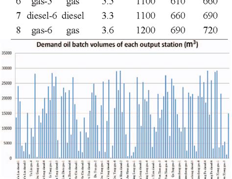 Figure 1 From An Automatic Detailed Scheduling Method Of Refined