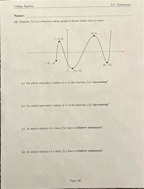 Solved Suppose Fx Is A Function Whose Graph Is Shown Below Not To Course Hero