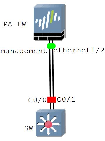 Palo Alto Firewall Lab Setup Allow Inside Users To The Internet GetLabsDone