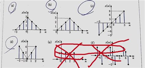 Solved 6 7 Calculate The Discrete Time Fourier Transform Of Chegg Com