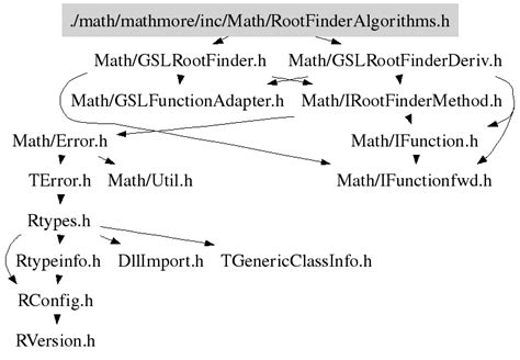 Rootmathrootssecant Rootmathrootssecant