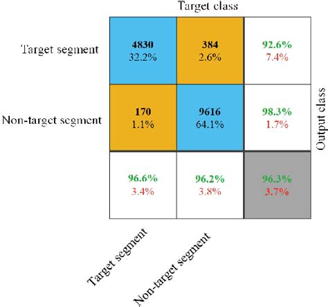 Figure 11 From Full Waveform Classification And Segmentation Based
