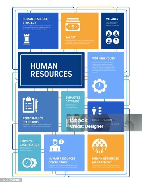 인적 자원 인포그래픽 템플릿 요소 및 아이콘 간단한 벡터 인포그래픽 디자인 인포그래픽에 대한 스톡 벡터 아트 및 기타 이미지 인포그래픽 컴퓨터 그래픽 타임라인