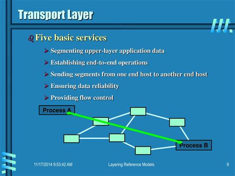 PPT OSI And TCP IP Layering Models PowerPoint Presentation Free Download ID 6723983