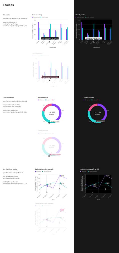 [restyle] Tooltips · Issue 285 · Carbon Design System Carbon Charts · Github