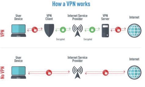 Figure 1 From Comprehensive Analysis Of A Portable Vpn Backed By A Machine Learning Firewall