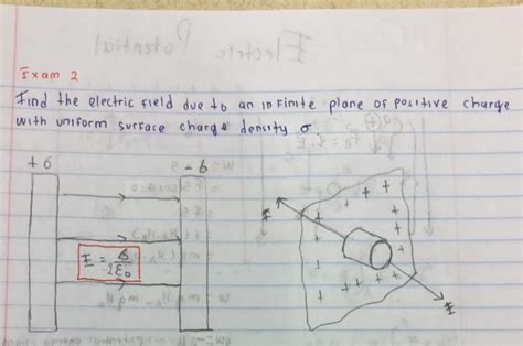 Solved Find The Electric Field Due To An Infinity Plane Of