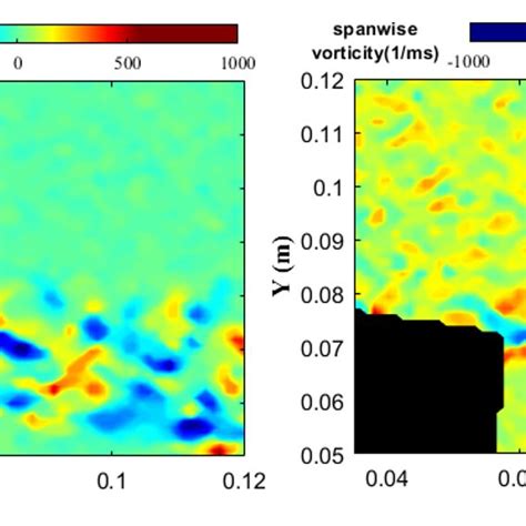 Comparison Of Span Wise Vorticity Color Bar And Instantaneous