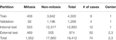 Table 1 From Staining Invariant Features For Improving Generalization Of Deep Convolutional