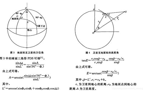 卫星覆盖区域分析 基于网格点法 j2000地心惯性坐标系 csdn博客