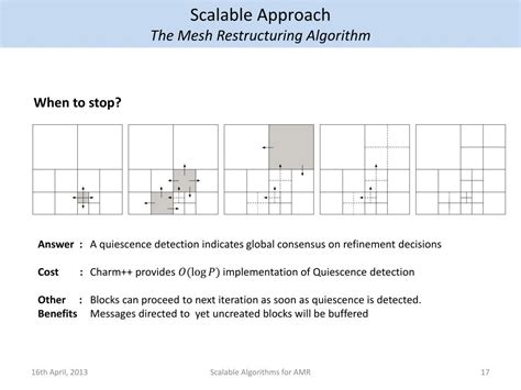 Ppt Scalable Algorithms For Structured Adaptive Mesh Refinement Powerpoint Presentation Id
