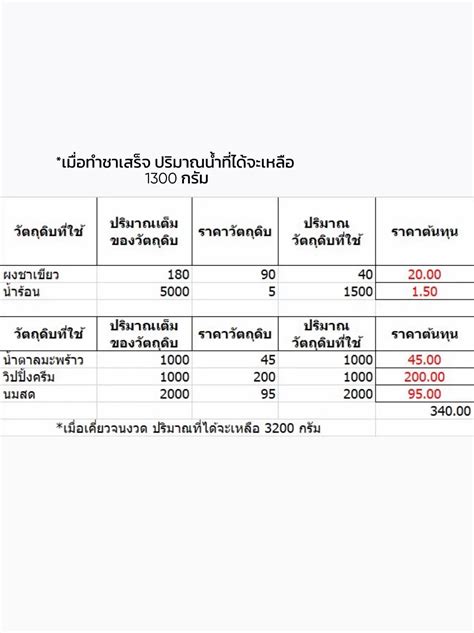 แจกไฟล์ คำนวณ ต้นทุนสินค้า พร้อมราคาขาย วิดีโอที่เผยแพร่โดย Excelx Lemon8