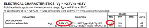 Opa2381 Ability Of Voltage Output Swing Low Amplifiers Forum