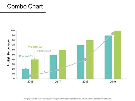 Combo Chart Analysis Ppt PowerPoint Presentation File Graphics Design