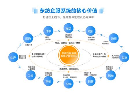 中美贸易战下服装行业如何在夹缝中求生存 知乎