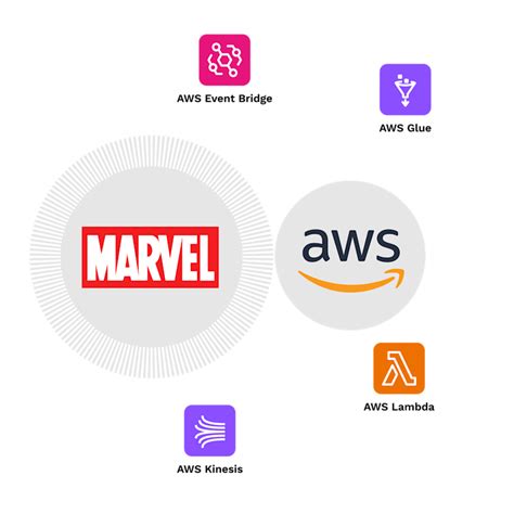 Tech Holding Automated Data Solution Using Aws
