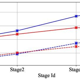 FSL accuracy 5 way í µí shot using the intermediate representation Download Scientific
