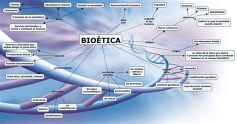 Ética LegislaciÓn Y GestiÓn En EnfermerÍa Mapas Conceptuales Ética Y