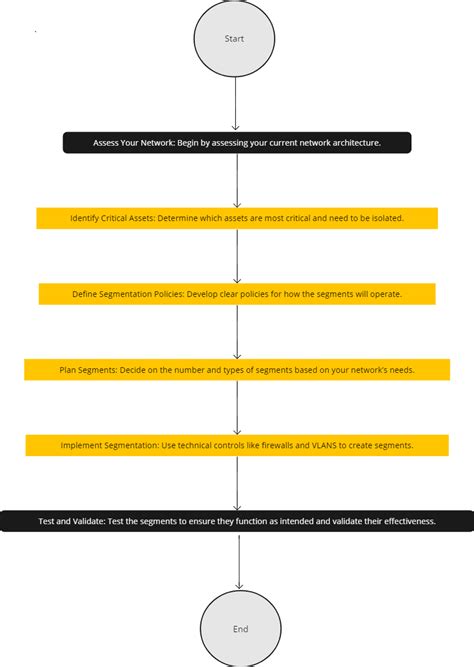 Essential Network Segmentation Guide For Small Businesses
