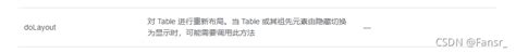 使用element Ui调用table表格错位问题element Table 错位 Csdn博客