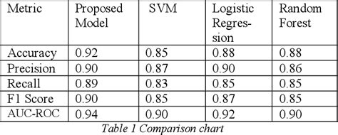 Table 1 From Random Forest Based Malware Detection Using Java