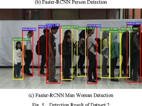 Gender Detection In Video Surveillance An Introduction To Ai