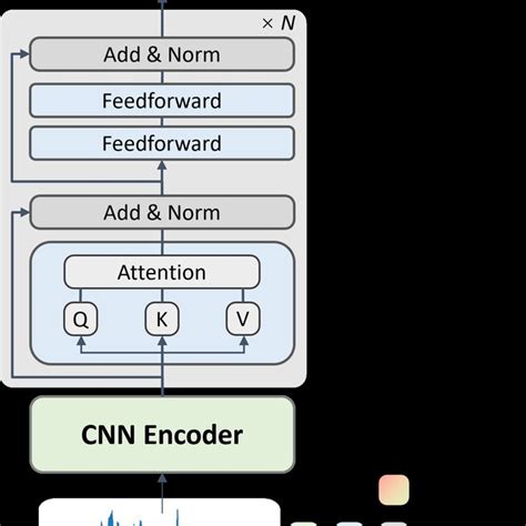 Architecture Of The Pre Trained Model And State Of The Art Download Scientific Diagram