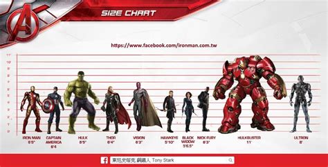 Avengers Size Chart Vision Avengers Age Of Ultron Avengers