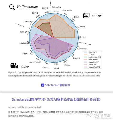 cv mllm经典论文解读 chat univi unified visual representation empowers large