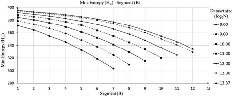 Figure 1 From Face Based Authentication Using Computational Secure Sketch Semantic Scholar