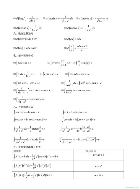 高等数学微积分公式大全 阿里云开发者社区