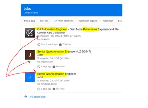 Kubernetes For Testers And Qa K21academy