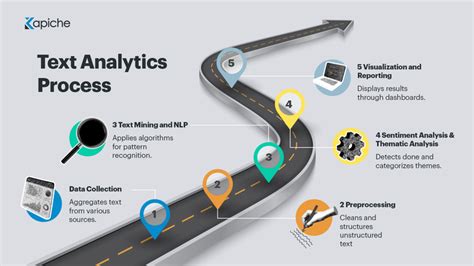 11 Best Text Analysis Software And Tools In 2025