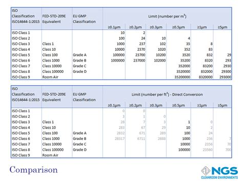 Who Guideline For Clean Room Classification At Ryder Sturdee Blog