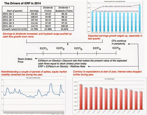 Musings On Markets An Erp Retrospective Looking Back 2014 And Looking Forward 2015