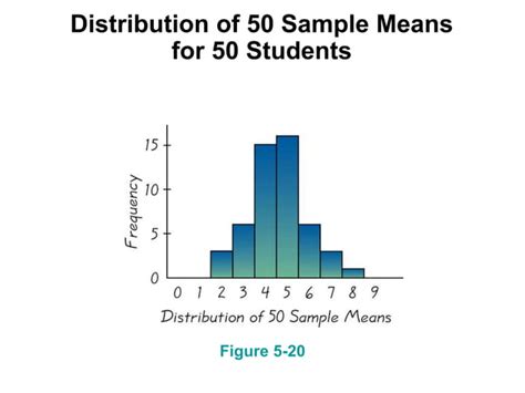the central limit theorem for the beginners ppt