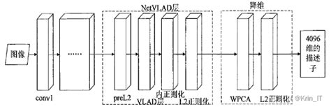 毕业设计：基于python的旅游景点数据可视化系统基于python的国内热门旅游景点数据可视化 Csdn博客