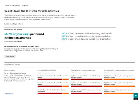 Protect Your Data From Insider Risks With Microsoft Purview Insider Risk Management