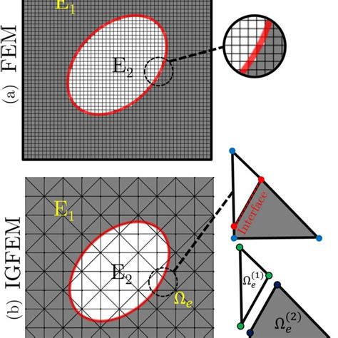 A The Finite Element Method Approximates The Microstructure Geometry Download Scientific