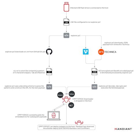 How Hackers Using Old Tricks Are Gaming News Media To Brazenly Distribute Malware Hothardware